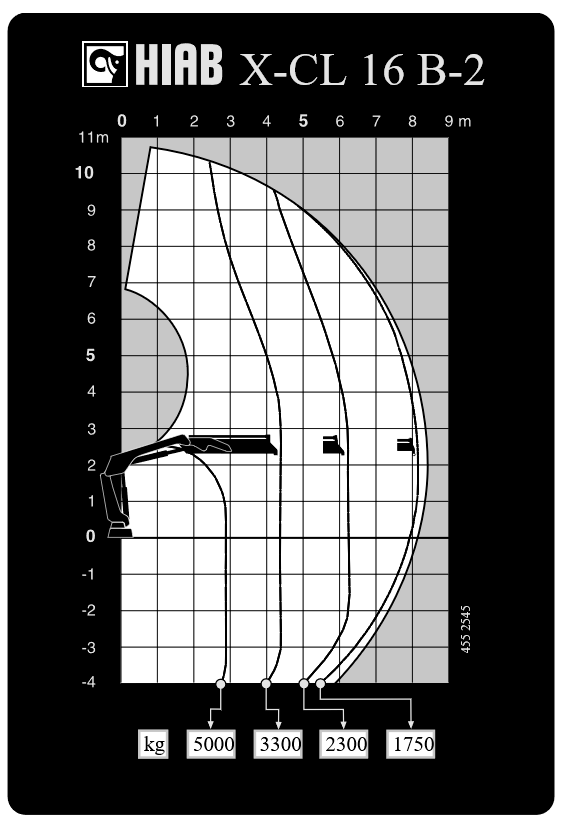 Кран-манипулятор Hiab X-CL 16 от официального дилера